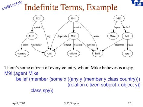 Ppt Semantics Of A Propositional Network Powerpoint Presentation Free Download Id 4440025