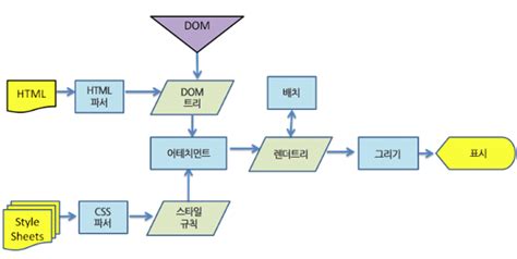 Javascript 웹프론트엔드 개발 개론1 · Karl Panki Park