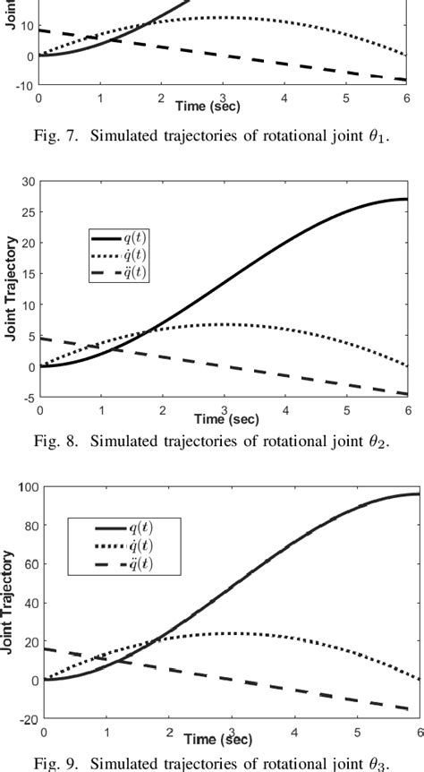 Figure 1 From Construction And Path Generation Algorithm Design Of A