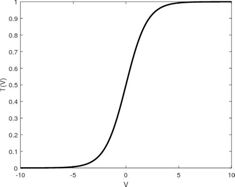 Figure 1 From Rank Based Binary Particle Swarm Optimisation For Feature