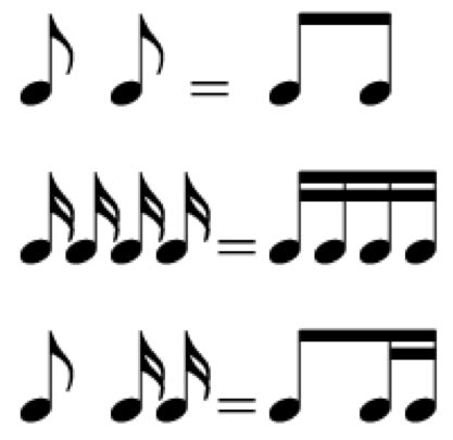 Rules For Beaming Eighth Notes Clipart
