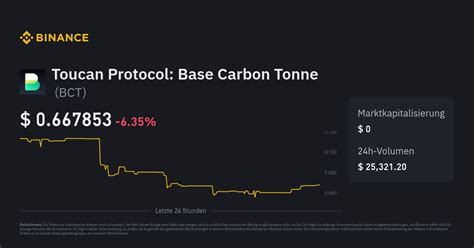 Toucan Protocol Base Carbon Tonne Preis BCT Preisindex Live Chart