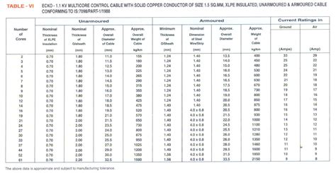 Lt Xlpe Power Control Cables Manufacturers India