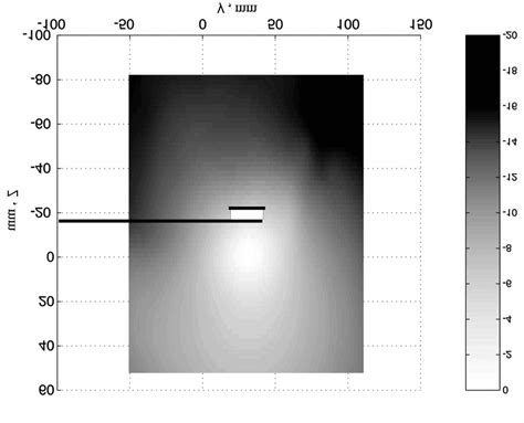 Near Field Spatial Distribution Of The Prototype Full Size Folded