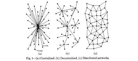 Decentralization Synonym