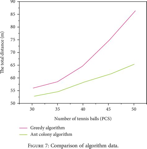 figure 1 from motion control analysis of tennis robot based on ant