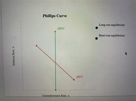 Solved Suppose The Economy Is Initially At A Long Run Chegg