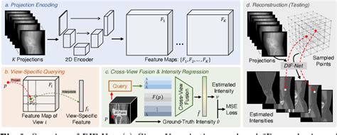 figure 2 from learning deep intensity field for extremely sparse view