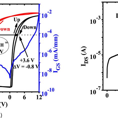 Color Online A Transfer Characteristics Of A Recessed Gate E Mode Download Scientific