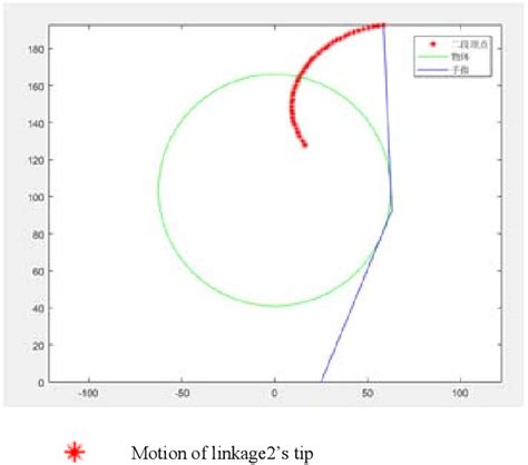Figure 13 From Design Of An Underactuated Robotic Hand Semantic Scholar