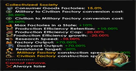 Modifier Icons Paradox Mods