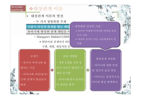 대상관계 애착이론 프로이드 대상관계 이론 자기심리학 애착이론과 성격 프로이드 애착 프로이드 이론 사회과학