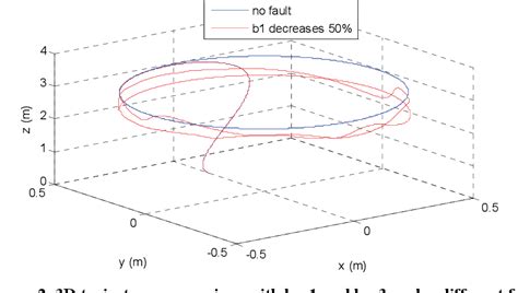 Figure 1 From Fault Tolerant Control For Quadrotor Via Backstepping Approach Semantic Scholar