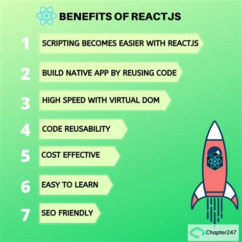 Why ReactJS Is Better For Web Application Development Chapter