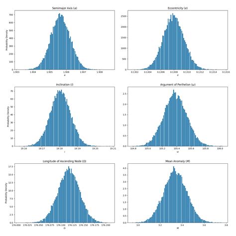 Github Christopherluey Orbit Determination Dz Astrophysics Orbit Determination For