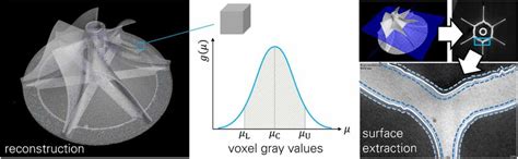 Current Implementation Of The Monte Carlo Simulation Method For