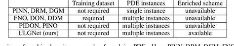 Table 1 From Unsupervised Legendre Galerkin Neural Network For Singularly Perturbed Partial