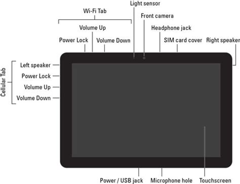 Where To Find Features On Your Galaxy Tab Dummies
