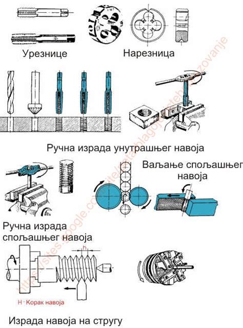 4 2 Обрада скидањем струготине Tехничко и информатичко образовањe сајт за учење