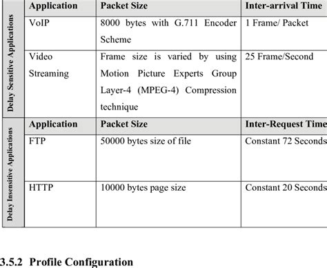 6 Application Definition Download Table