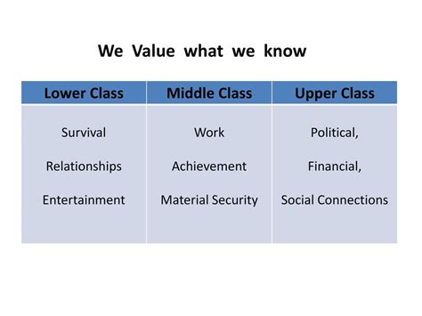 Framework of Understanding Poverty PCSD Summer ppt download