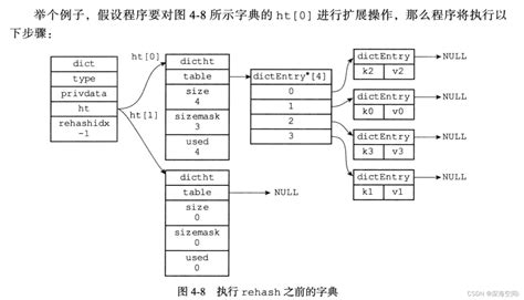 《redis设计与实现》笔记redis设计与实现 笔记 Csdn博客