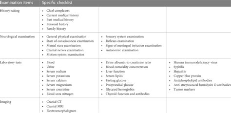 What To Measure When Clinicians First Meeting Patients With Chorea