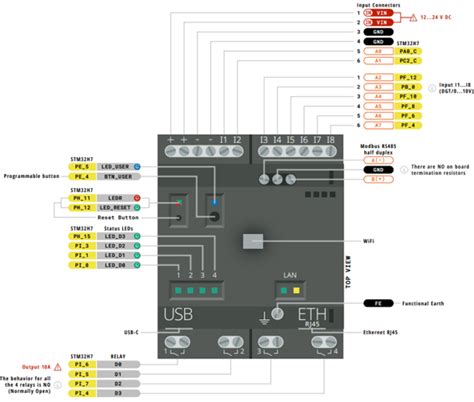 Eye On Npi Arduino Finder Opta Adafruit Digikey Digikey Adafruit Arduino Adafruit