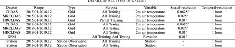 Table I From A Closed Loop Circular Regression Network For 2 M Air