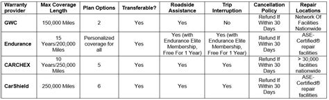 Gwc Warranty Reviews And Complaints 2025 Coverage Price Benefits
