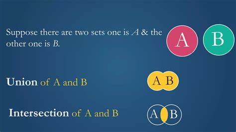Logarithm Matrix Set Theory A Brief Discussion Ppt