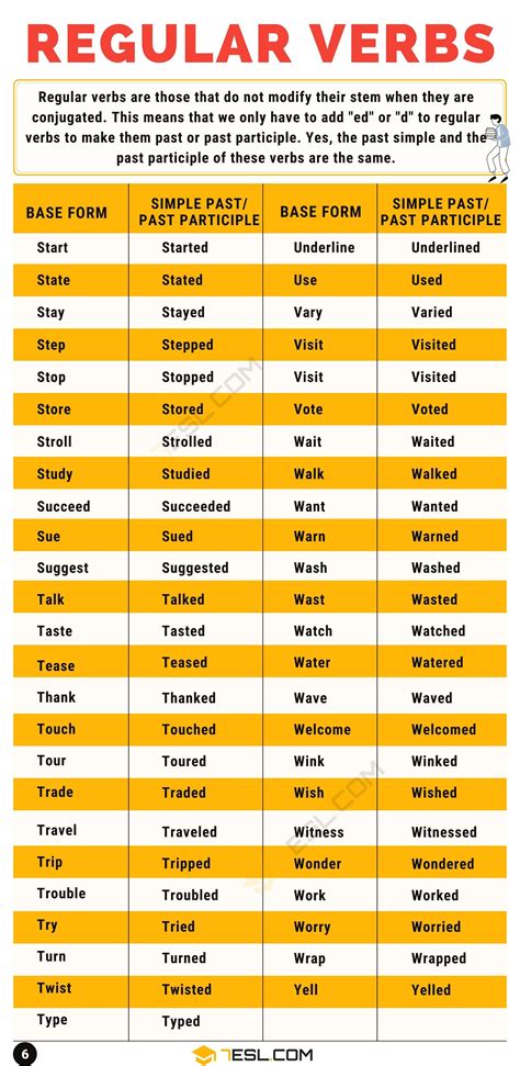 Regular Verbs List Of 300 Useful Verbs