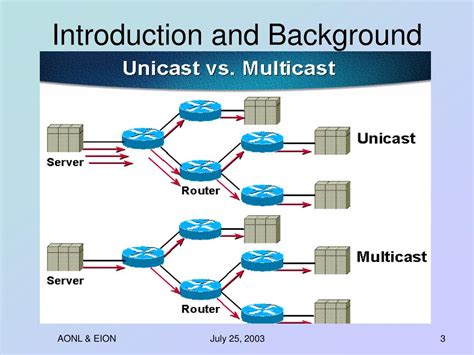 Ppt Multicasting In Mpls Network Powerpoint Presentation Free
