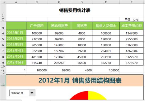 销售费用结构图表 通商软件
