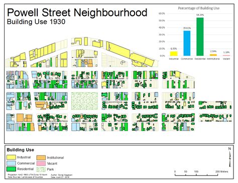 2 Dimensional Map Of Land Use By Building On Powell St