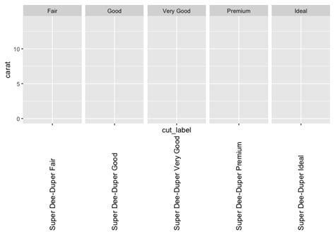R Left Adjust Hjust 0 Vertical X Axis Labels On Facets With Free Scale Stack Overflow