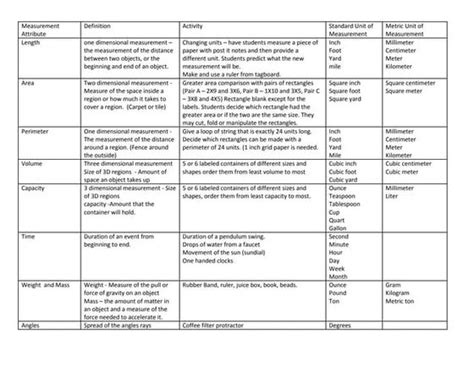 Attributes Units And Measurement Sense Pptx Computer Software And