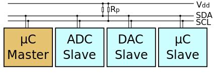Basics Of I2C With AVR Tutorials
