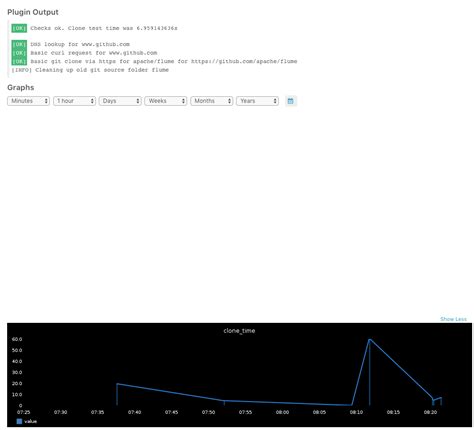Extra Blank Graph Area · Issue 209 · Icingaicingaweb2 Module Graphite · Github