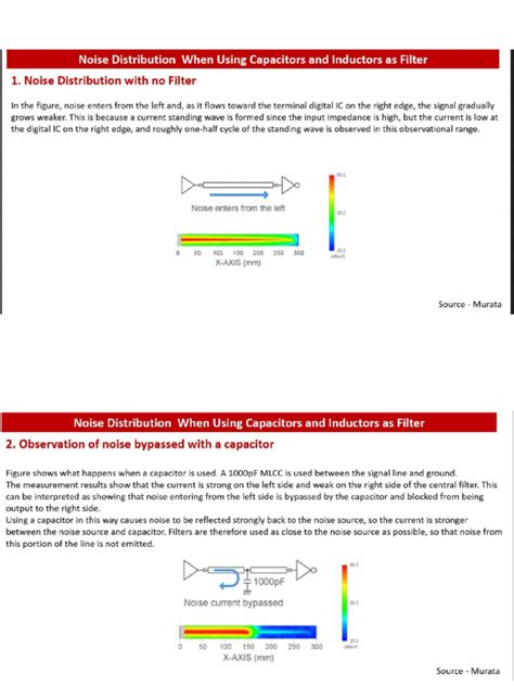 Noise Distribution Using Capacitor Filter Pdf