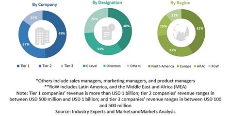 Docker Monitoring Market Size Share And Forecast To 2024 Marketsandmarkets