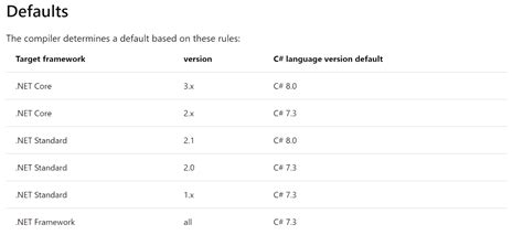 C Visual Studio 中如何啟用 C 8 0 語法