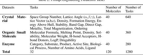 integrating chemistry knowledge in large language models via prompt