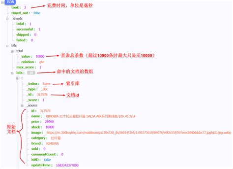 【从0到1学elasticsearch】elasticsearch从入门到精通（下）elasticsearch 0 1经验 Csdn博客