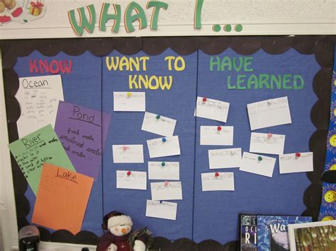 Interactive Kwl Chart Bulletin Board For Classroom Organization