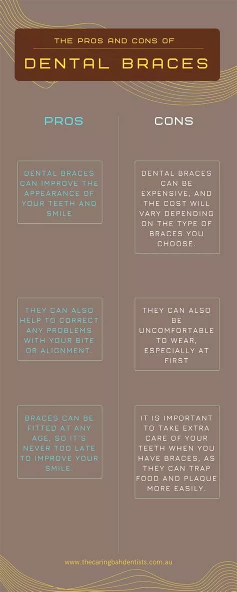 Ppt The Pros And Cons Of Dental Braces Powerpoint Presentation Free