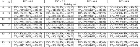 Table Ii From An Improved Joint Optimization Of Multiple Level Set Functions For The
