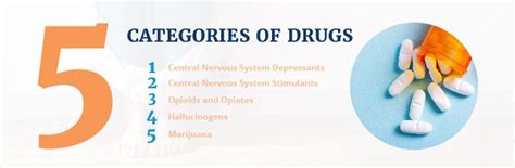 Classification Of Drugs Classifications Types Ponasa