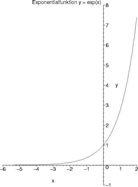 Mathematik Online Kurs Repetitorium Hm I Folgen Reihen Stetige