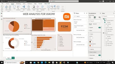 Karthik M On Linkedin Powerbi Webanalytics Datadrivendecisions Xiaomi